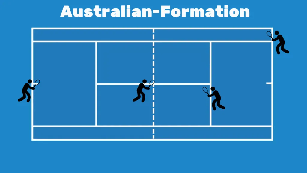 Doubles Tennis: Rules, Formations & Winning Strategies | My Tennis Expert