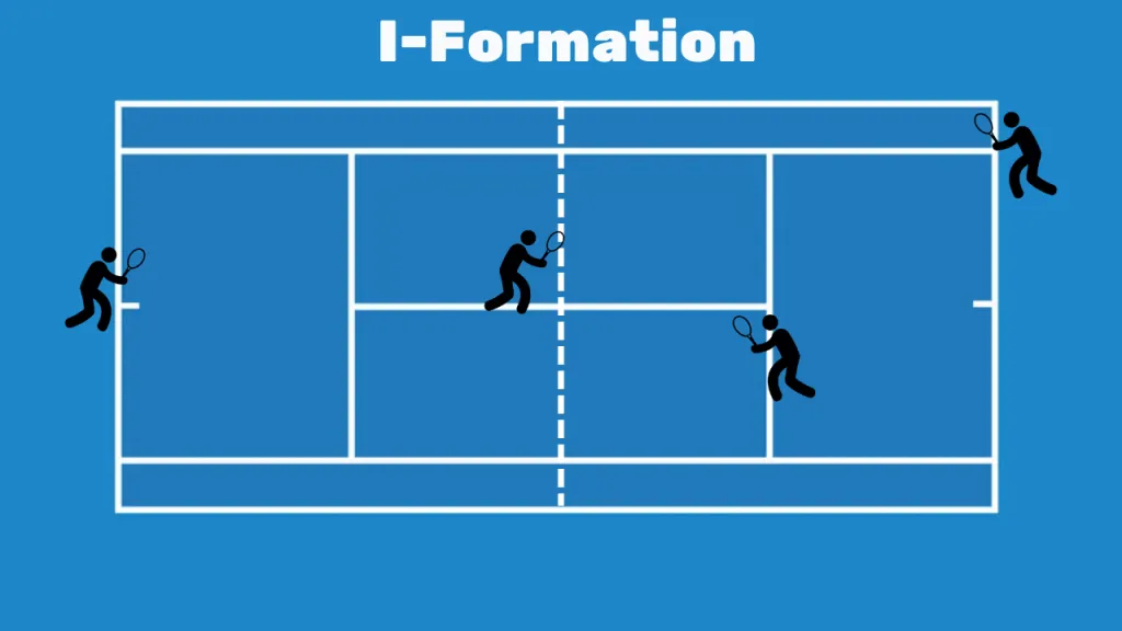 Doubles Tennis: Rules, Formations & Winning Strategies | My Tennis Expert