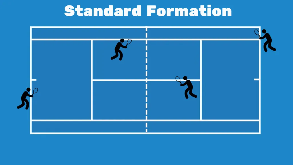 Doubles Tennis: Rules, Formations & Winning Strategies | My Tennis Expert