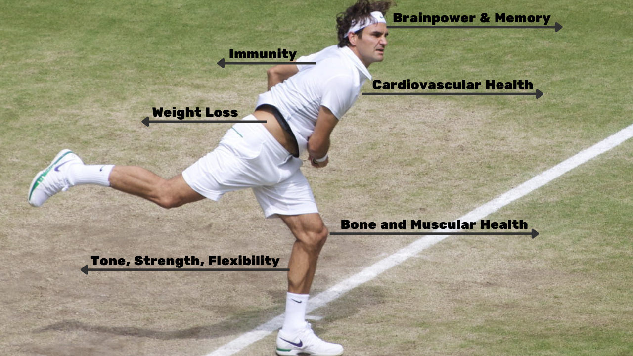 Discover 10 Amazing Health Benefits Of Tennis In 2022